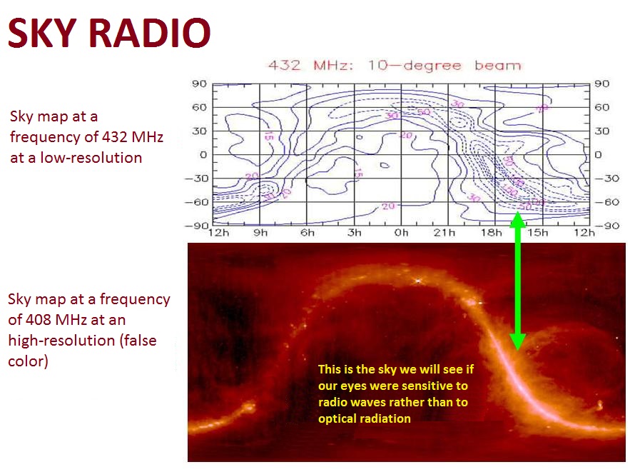 How far can an alien radio wave transmission travel before we cant tell ...